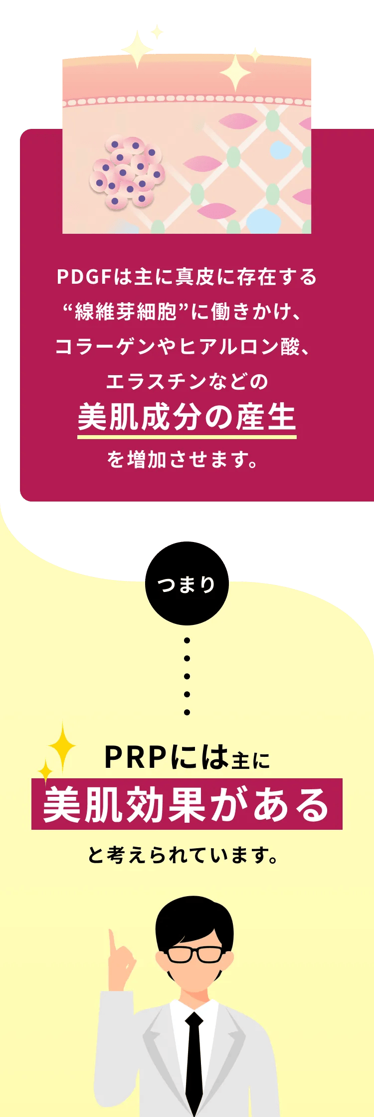 PRP+FGFってリスクはある？ | プルージュ美容クリニック（品川） | PRP美容再生医療専門・美容整形